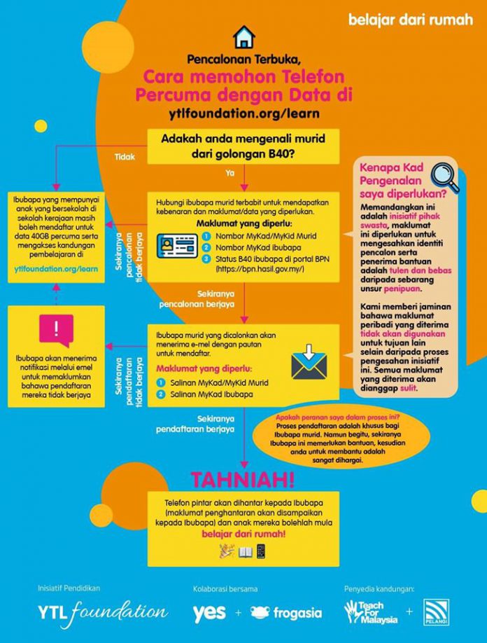 Telefon Percuma Untuk Anak Anak Keluarga B40 Yang Layak Inisiatif
