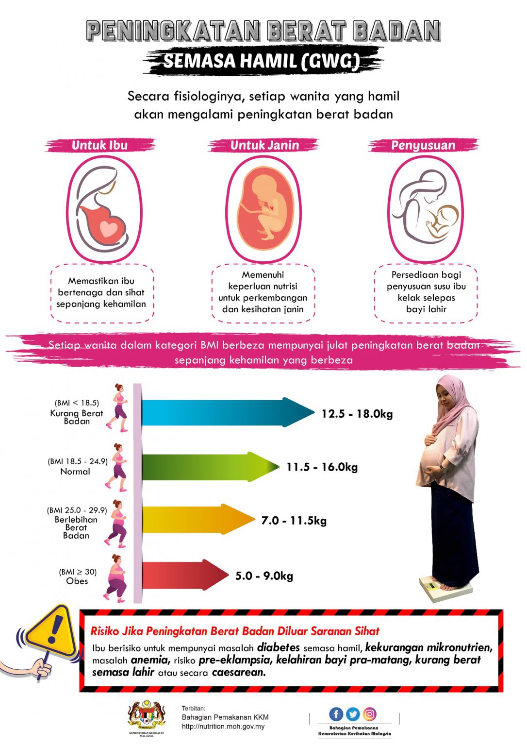 Elak Ambil Makanan Segera, Jajan, Minuman Berkafien Ketika Hamil! Ini ...